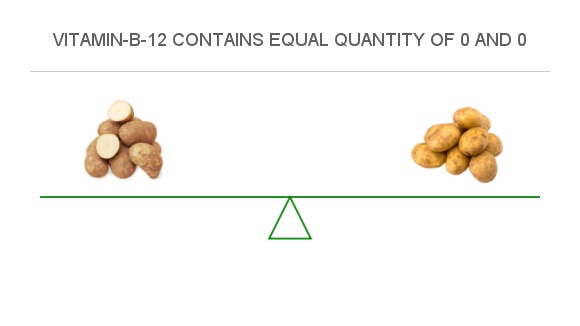Compare Vitamin B12 in Russet potato to Vitamin B12 in Potato