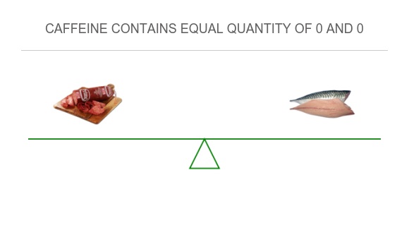 Compare Caffeine in Salami to Caffeine in Mackerel