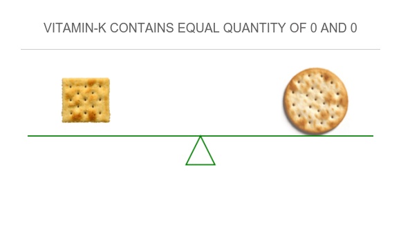 Compare in Saltine cracker to in Crackers