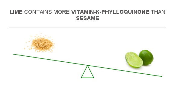 Compare Vitamin K in Sesame to Vitamin K in Lime