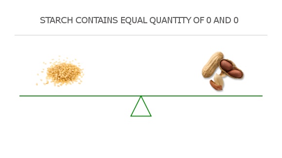 Compare Starch in Sesame to Starch in Peanut