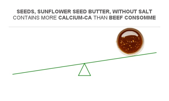 Compare Calcium in Seeds, sunflower seed butter, without salt to ...