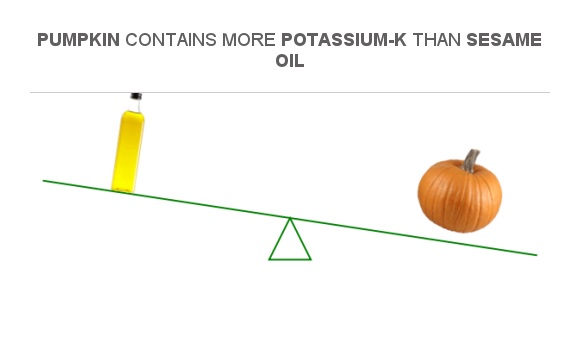 Compare Potassium in Sesame oil to Potassium in Pumpkin