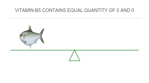 Compare in Shad to in Smelt raw