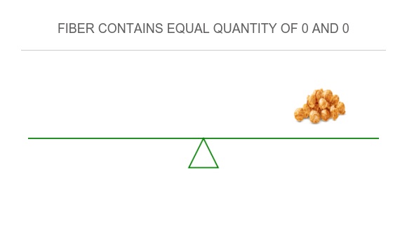 Compare in Snacks, granola bars, soft, uncoated, chocolate chip, graham ...