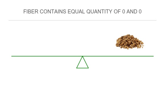 Compare in Snacks, granola bars, soft, uncoated, chocolate chip, graham ...