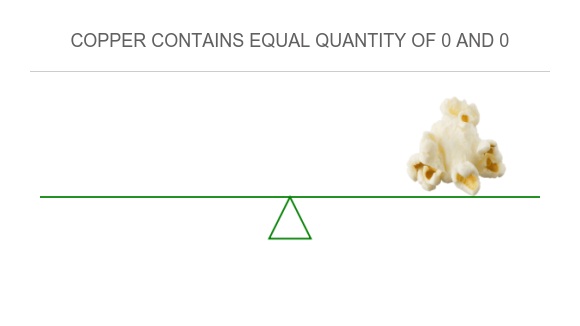 Compare in Snacks, popcorn, microwave, regular (butter) flavor, made ...