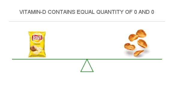Compare Vitamin D in Potato chips to Vitamin D in Sweet potato chips Compare Vitamin D in Potato chips to Vitamin D in Sweet potato chips