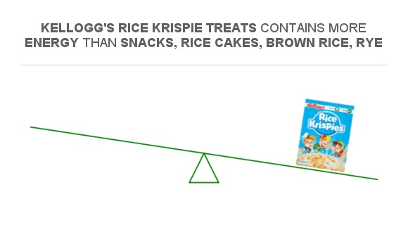Compare Calories in Snacks, rice cakes, brown rice, rye to Calories in ...