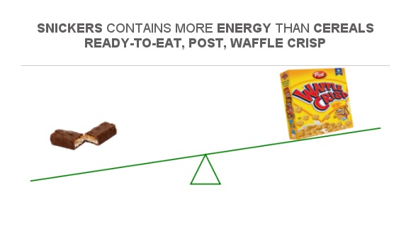 Compare Calories in Snickers to Calories in Cereals ready-to-eat, Post ...