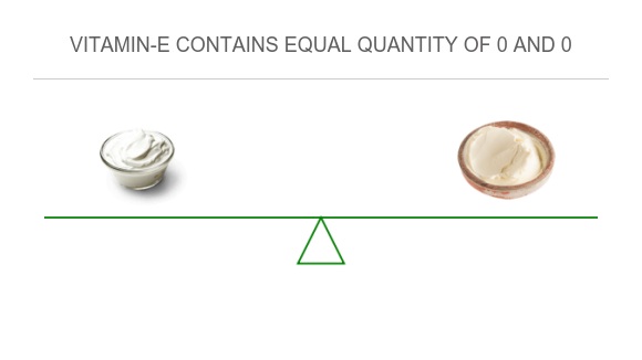 Compare in Sour cream to in Cream cheese