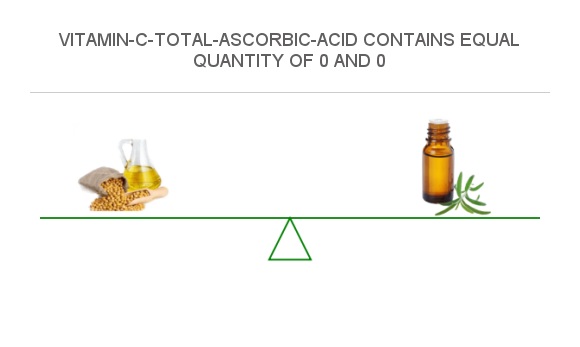 Compare Vitamin C in Soybean oil to Vitamin C in Palm oil