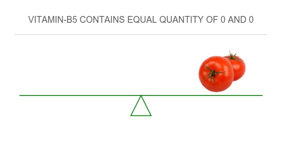 Compare in Spinach, frozen, chopped or leaf, cooked, boiled, drained ...