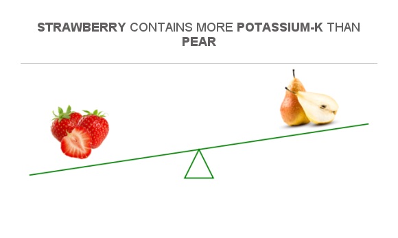 Compare Potassium in Strawberry to Potassium in Pear