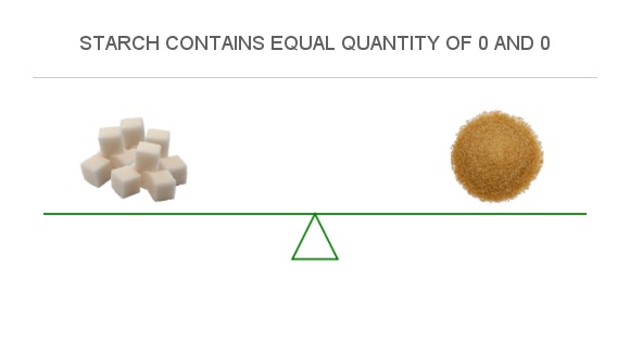 Compare Starch in Sugar to Starch in Brown sugar