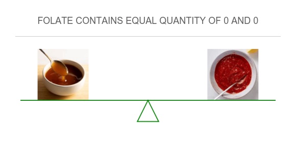 Compare in Sweet and sour to in Cocktail sauce
