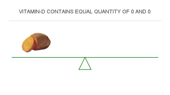 Compare Vitamin D in Sweet potato to Vitamin D in KFC, Popcorn Chicken
