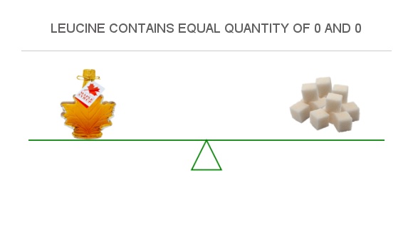 Compare Leucine in Maple syrup to Leucine in Sugar