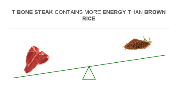 Compare Calories in T bone steak to Calories in Brown rice