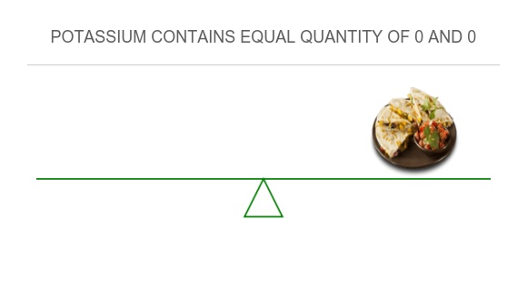 Compare in Taquitos, frozen, beef and cheese, oven-heated to in Chicken ...