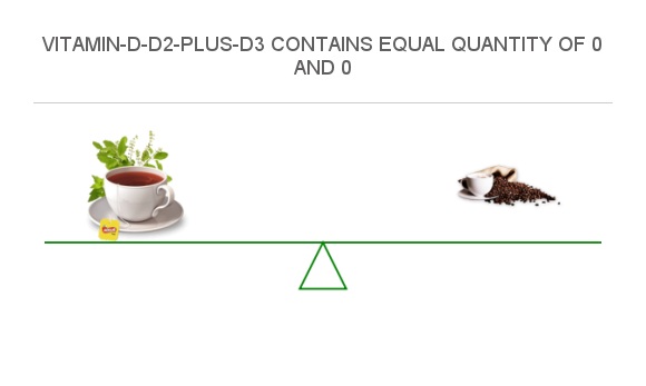 Compare Vitamin D in Tea to Vitamin D in Coffee