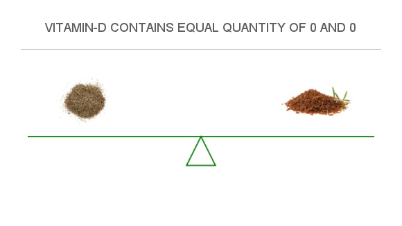 Compare Vitamin D in Teff to Vitamin D in Brown rice