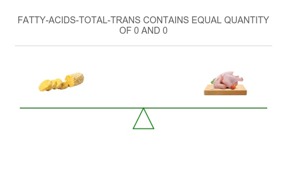 Compare Trans fat in Tempeh to Trans fat in Chicken meat
