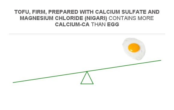 Compare Calcium in Tofu, firm, prepared with calcium sulfate and ...