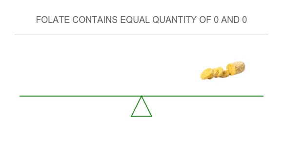 Compare in Tofu, firm, prepared with calcium sulfate and magnesium ...