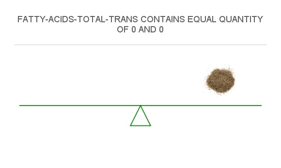 Compare Trans fat in Tofu to Trans fat in Teff