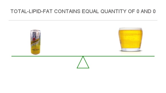 Compare Fats in Tonic water to Fats in Light beer