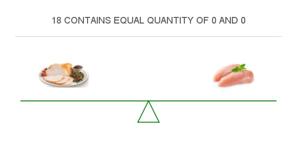 Compare in Turkey breast to in Chicken breast