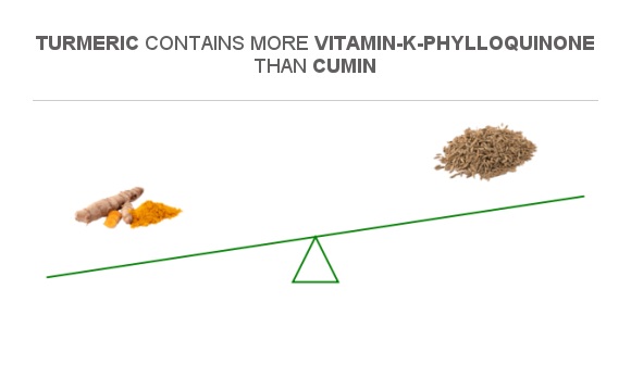 Compare Vitamin K in Turmeric to Vitamin K in Cumin