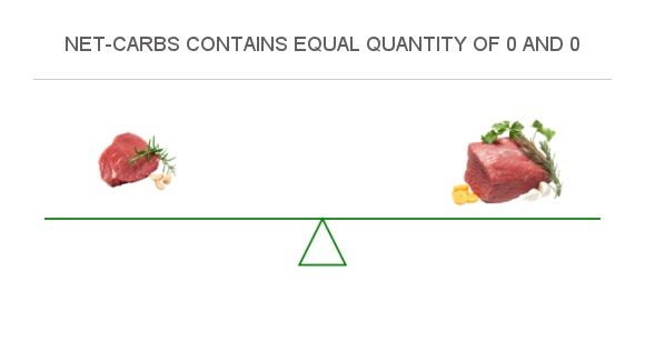 Compare Net carbs in Veal to Net carbs in Beef Compare Net carbs in Veal to Net carbs in Beef