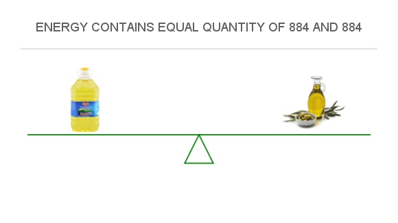 Compare Calories in Vegetable oil to Calories in Olive oil