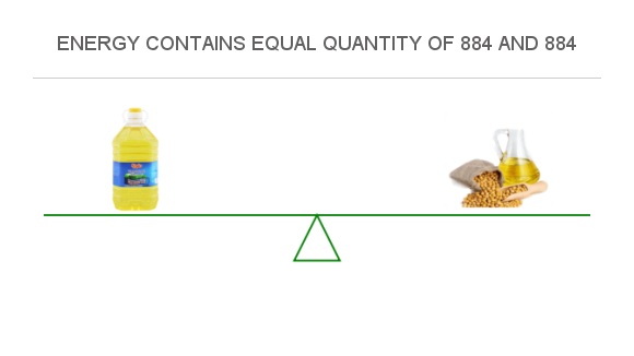 Compare Calories in Vegetable oil to Calories in Soybean oil