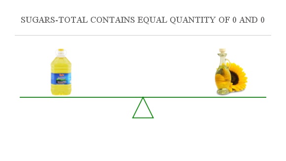 Compare Sugar in Vegetable oil to Sugar in Sunflower oil