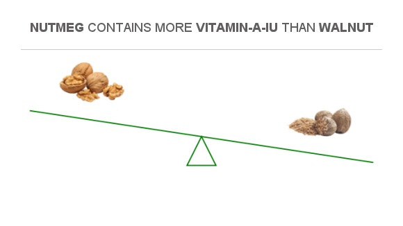 Compare in Walnut to in Nutmeg