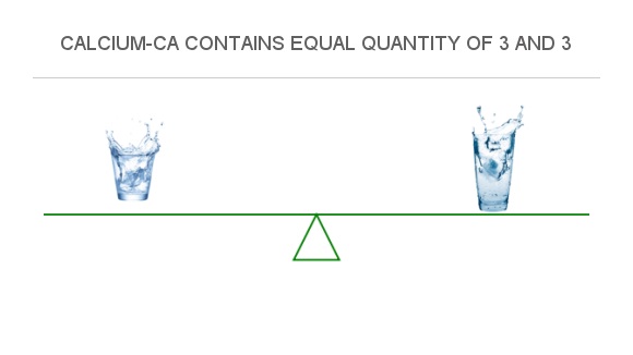 Compare Calcium in Water to Calcium in Drinking water