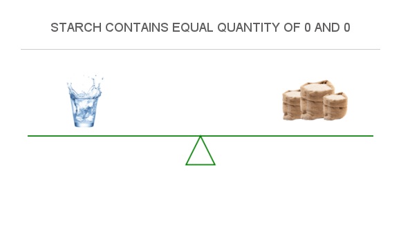 Compare Starch in Water to Starch in Rice