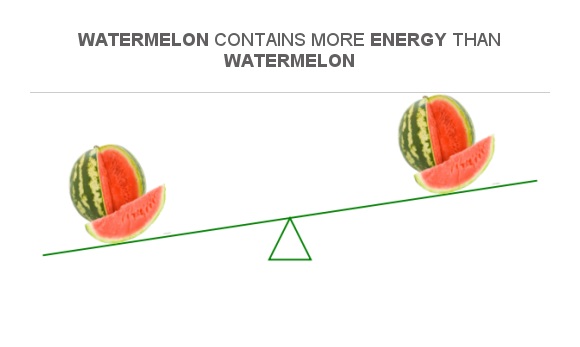 Compare Calories in Watermelon to Calories in Watermelon Compare Calories in Watermelon to Calories in Watermelon