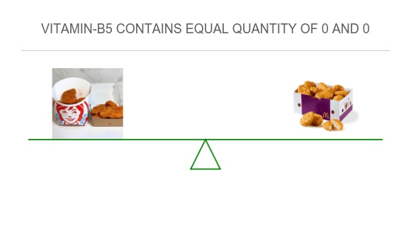 Compare in Wendy's Spicy Chicken Nuggets to in Chicken McNuggets