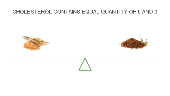 Compare Cholesterol in Wheat to Cholesterol in Brown rice