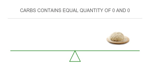 Compare in Wheat flour, white (industrial), 9% protein, bleached ...