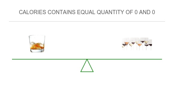 Compare in Whisky to in Wine