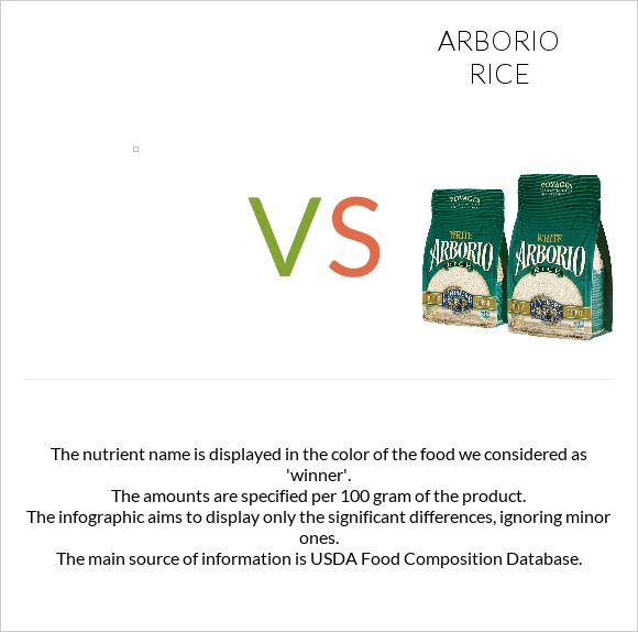 vs. Arborio rice — In-Depth Nutrition Comparison