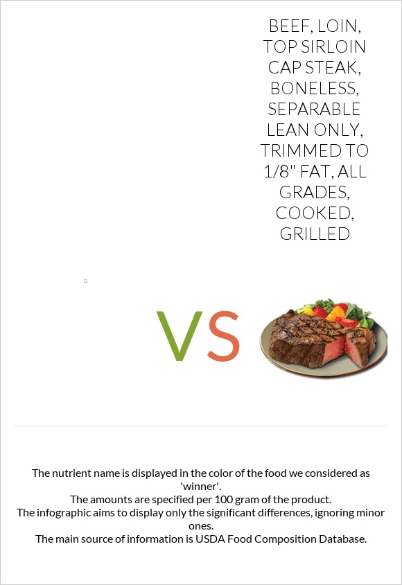 vs. Beef, loin, top sirloin cap steak, boneless, separable lean only ...
