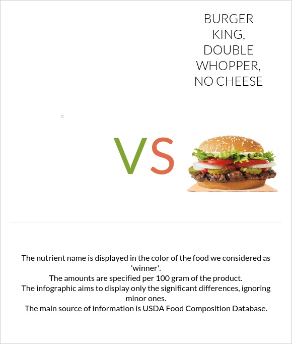 vs. BURGER KING, DOUBLE WHOPPER, no cheese — In-Depth Nutrition Comparison