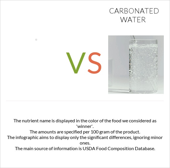 vs Carbonated water infographic