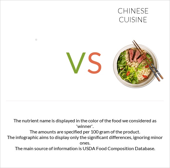 vs Chinese cuisine infographic